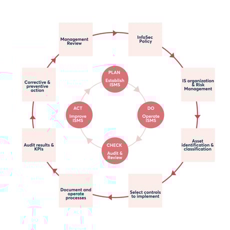 What is an Information Security Management System (ISMS)?