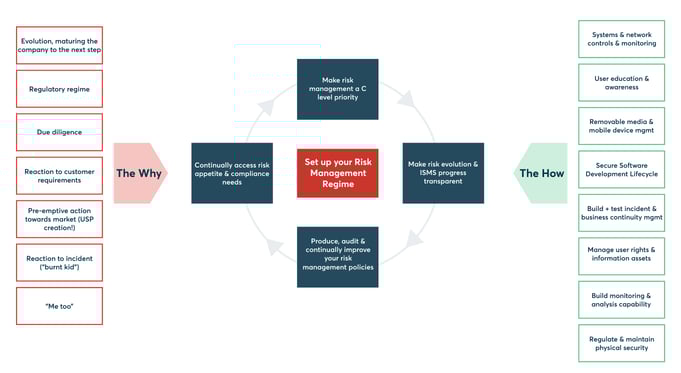 What is an Information Security Management System (ISMS)?