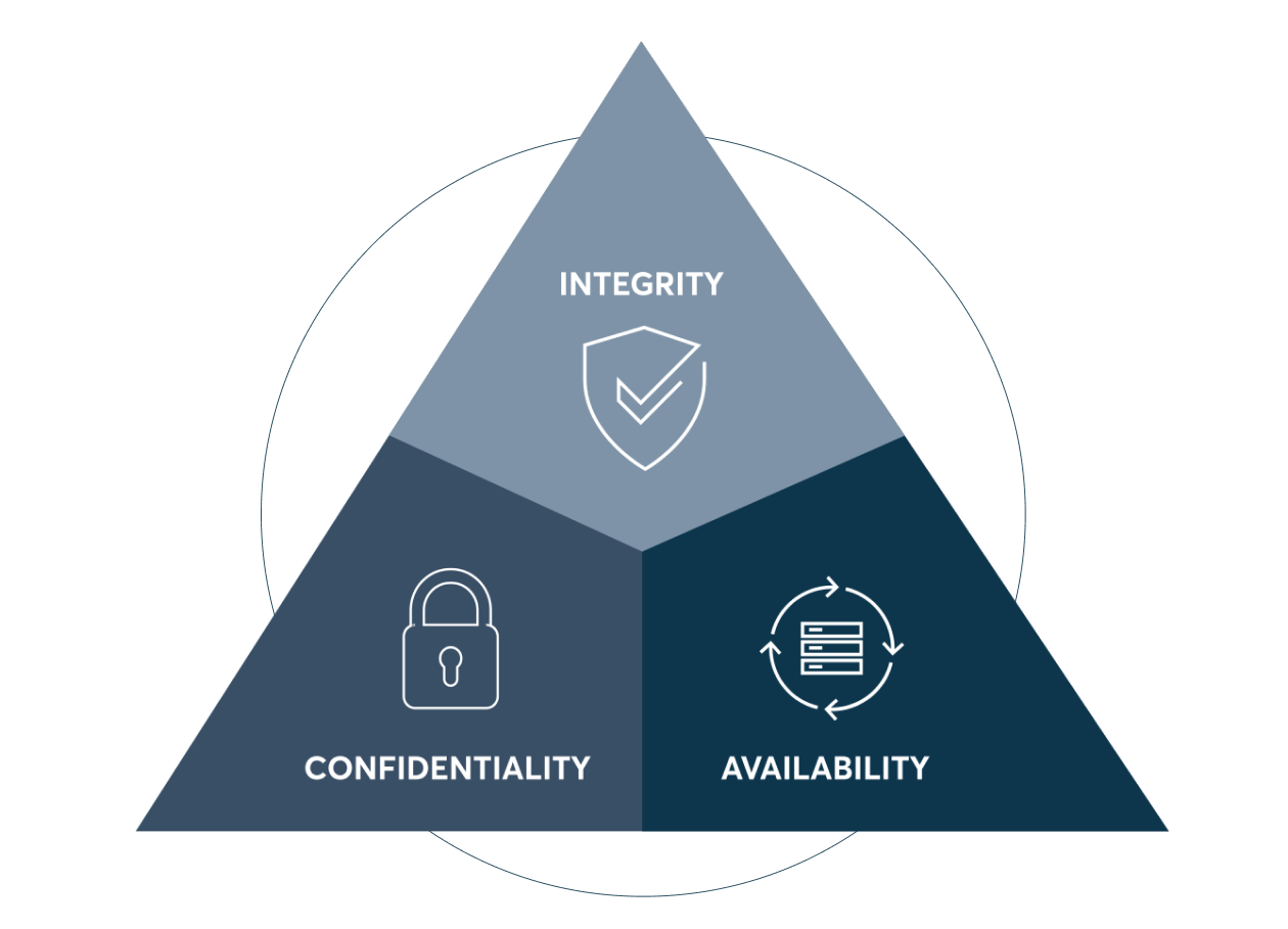 What is information security (InfoSec): Policy, principles and threats