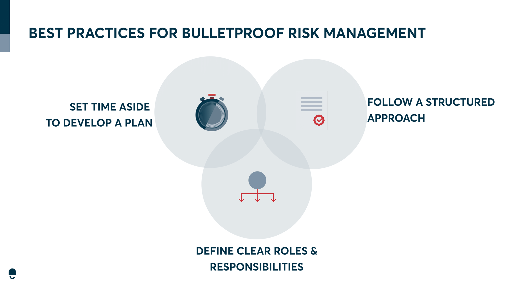 ISO 27001 risk management: Strategies for success