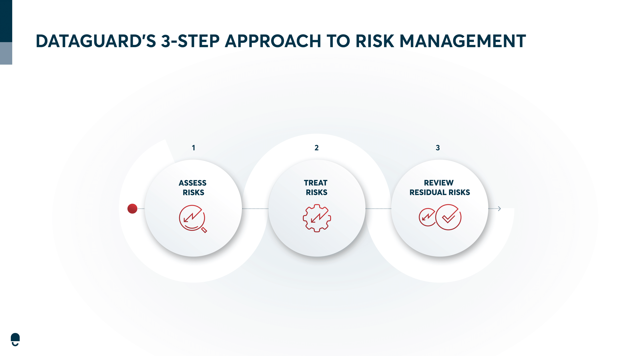 ISO 27001 risk management: Strategies for success